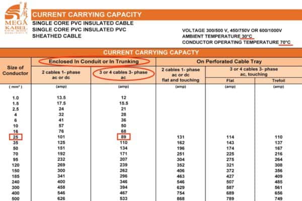 Air Conditioner Wire Sizing Guide: Chart & Calculation - aircondlounge