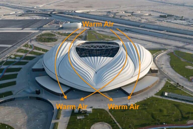 Qatar World Cup Stadium Air Conditioning System - aircondlounge