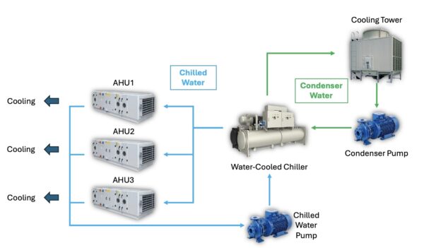 What is a Water-Cooled Packaged Unit? - aircondlounge